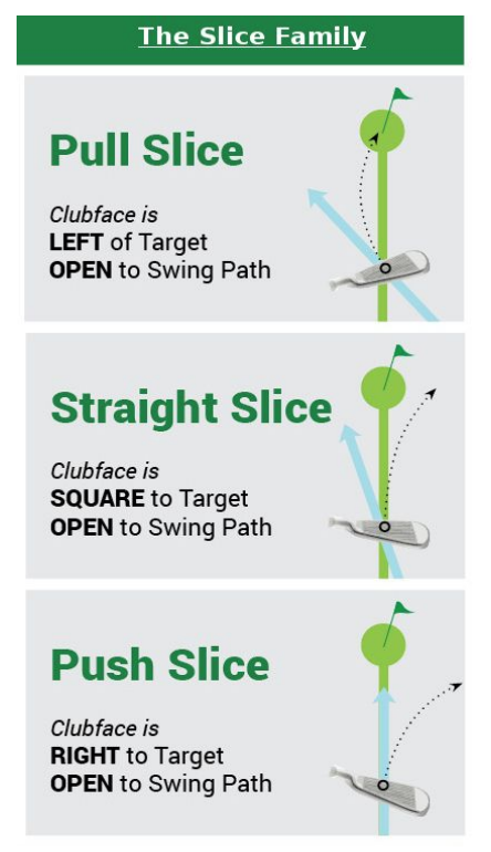 How To Fix a Slice With Driver, Iron & Tips - GolfBagsy