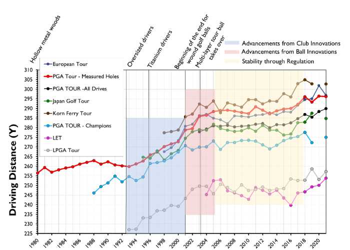 Best Golf Drivers For Distance - GolfBagsy